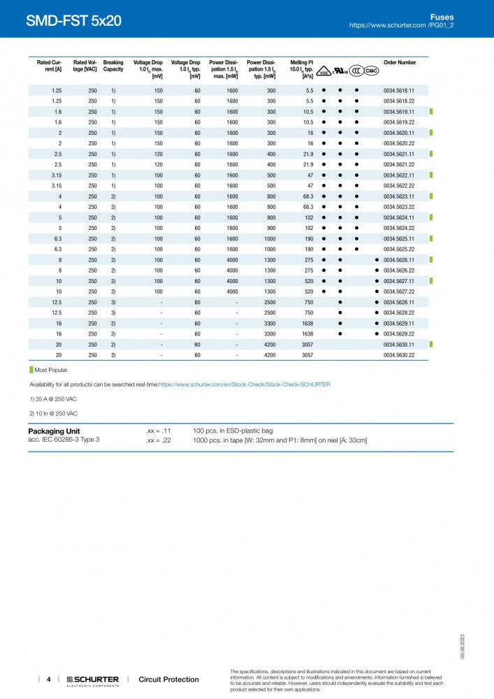 SCHURTER 0034.5621.11 datasheet page 4