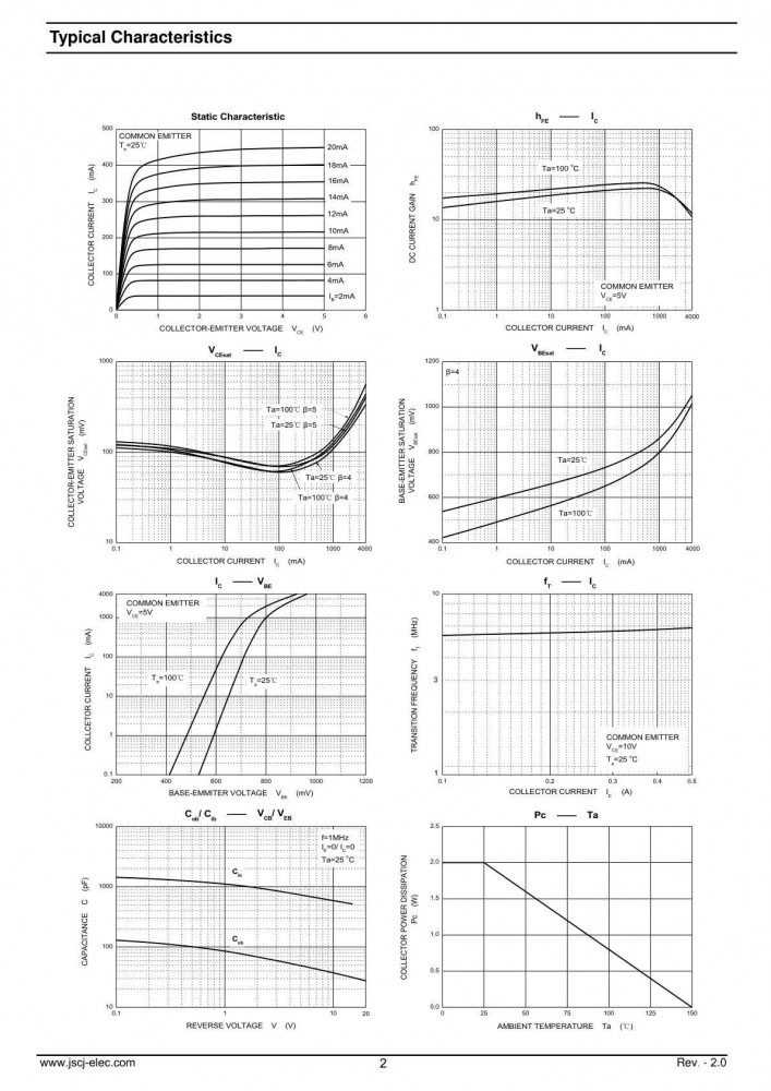 3DD13005ND66 datasheet page 2