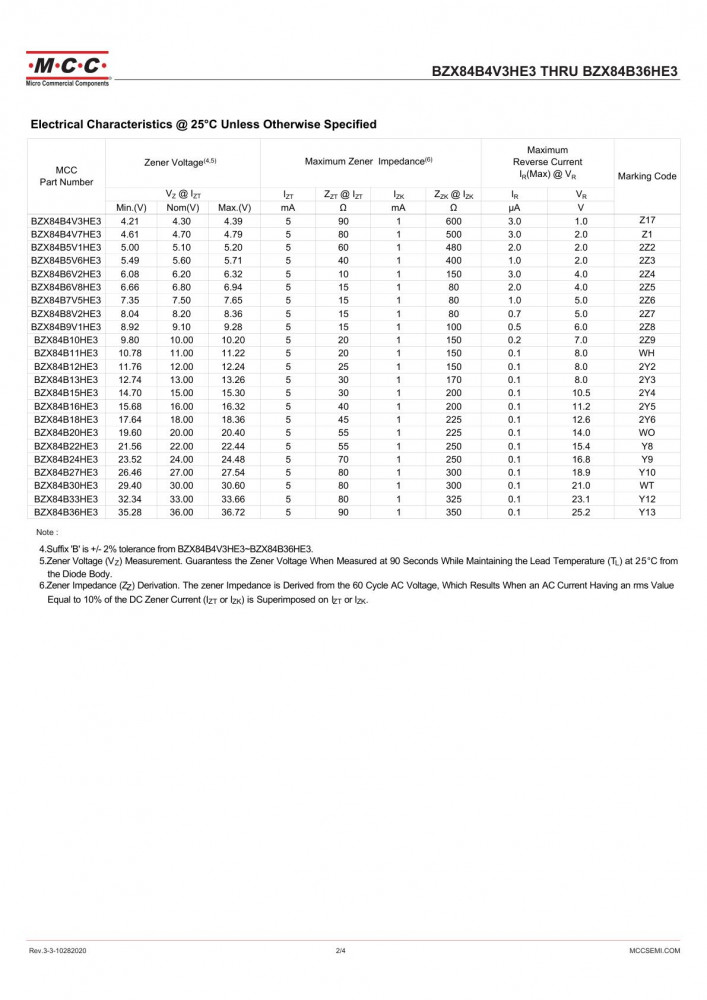 MCC BZX84B16HE3-TP datasheet page 2