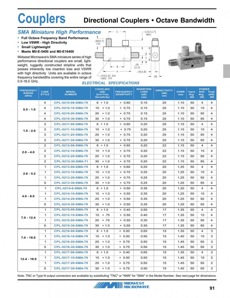 CINCH directional coupler technical document page 1