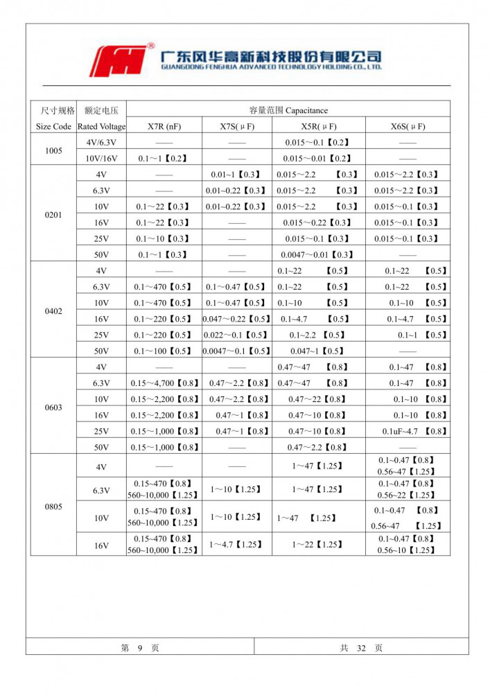 FH MLCC approval sheet page 10