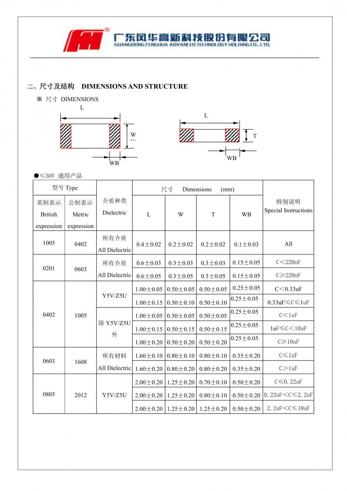 FH MLCC approval sheet page 3