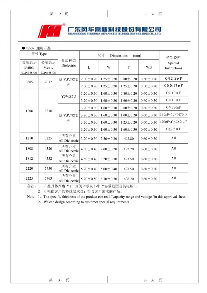 FH MLCC approval sheet page 4