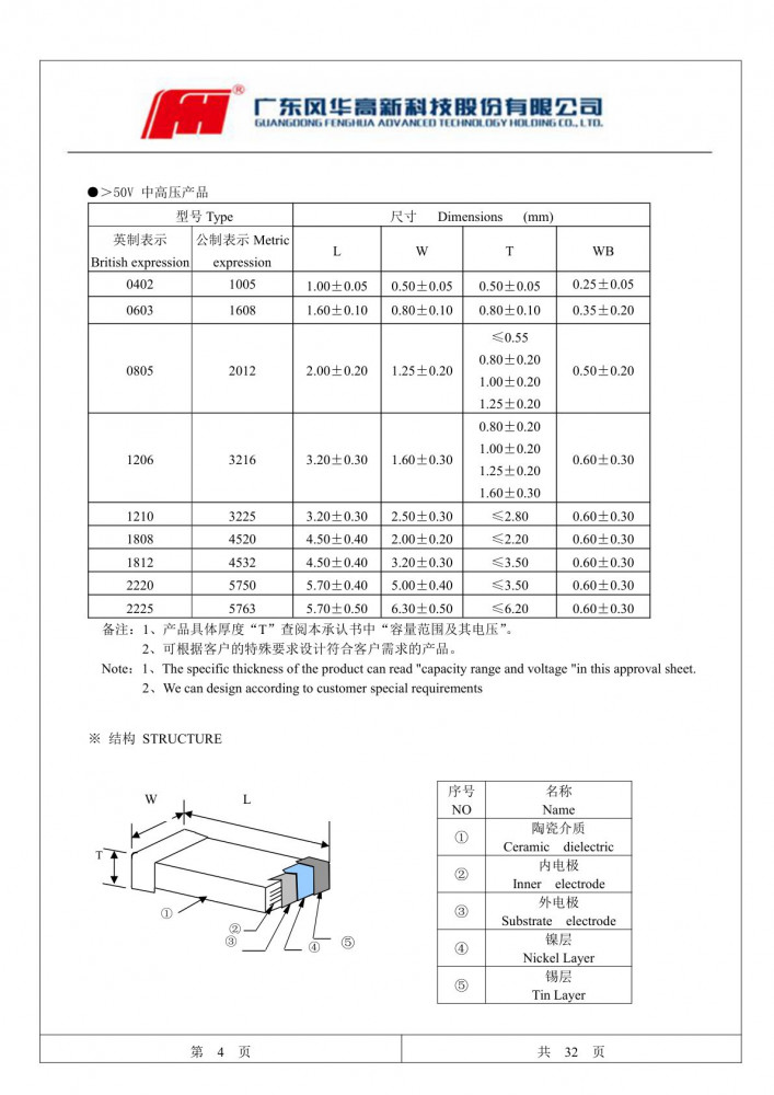FH MLCC approval sheet page 5