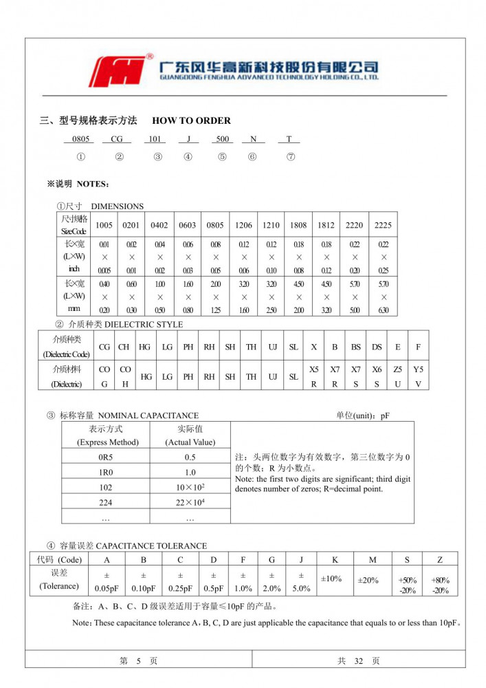 FH MLCC approval sheet page 6