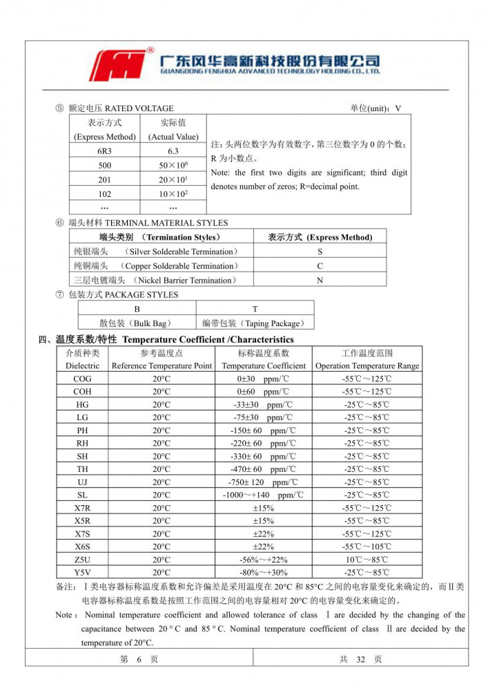 FH MLCC approval sheet page 7