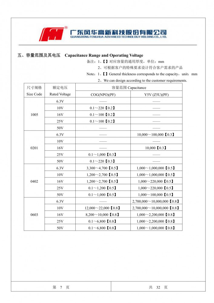 FH MLCC approval sheet page 8