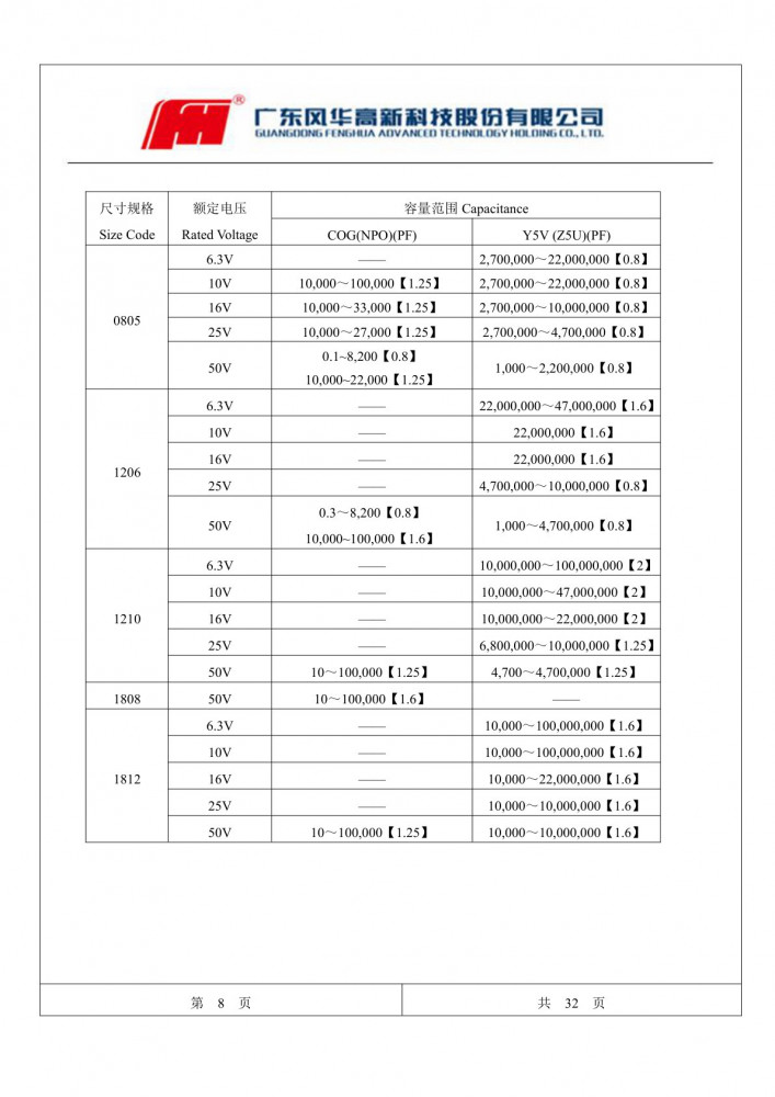 FH MLCC approval sheet page 9