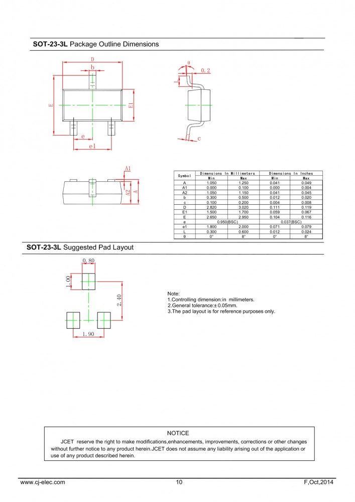 DTC143EUA datasheet page 10