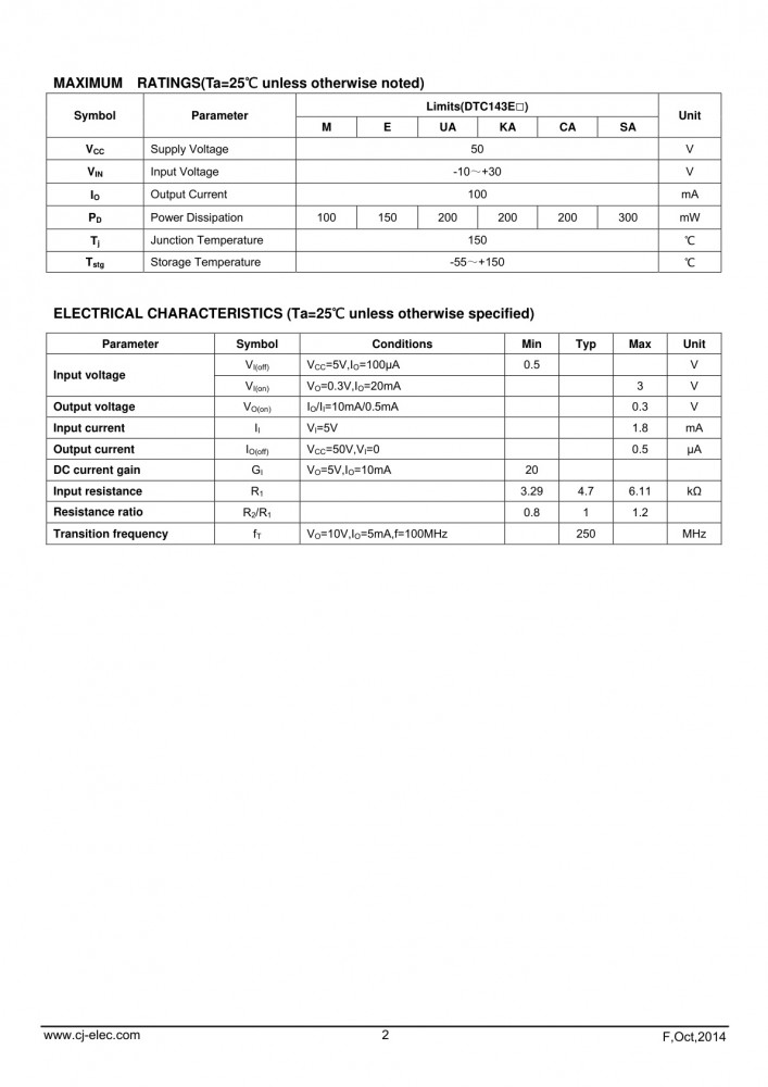 DTC143EUA datasheet page 2