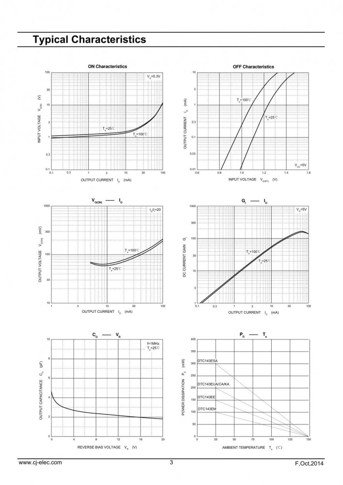 DTC143EUA datasheet page 3