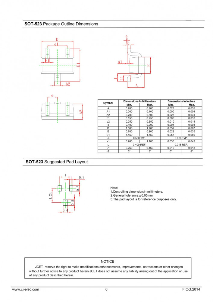 DTC143EUA datasheet page 6