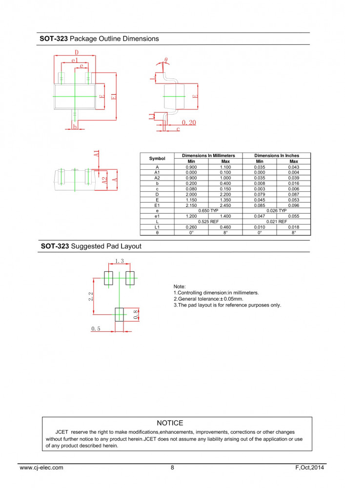 DTC143EUA datasheet page 8