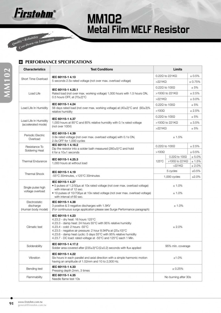 MM102 datasheet page 3
