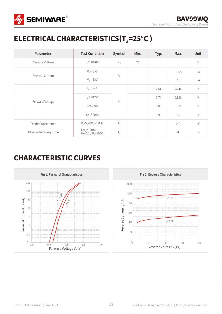 BAV99WQ datasheet page 2