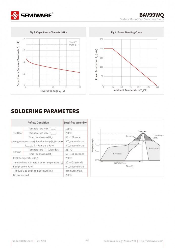 BAV99WQ datasheet page 3