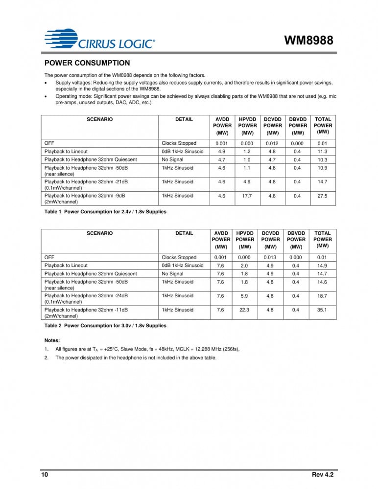 WM8988 datasheet page 10