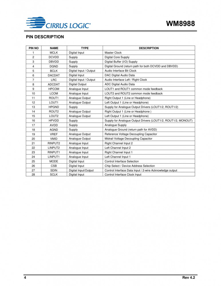 WM8988 datasheet page 4