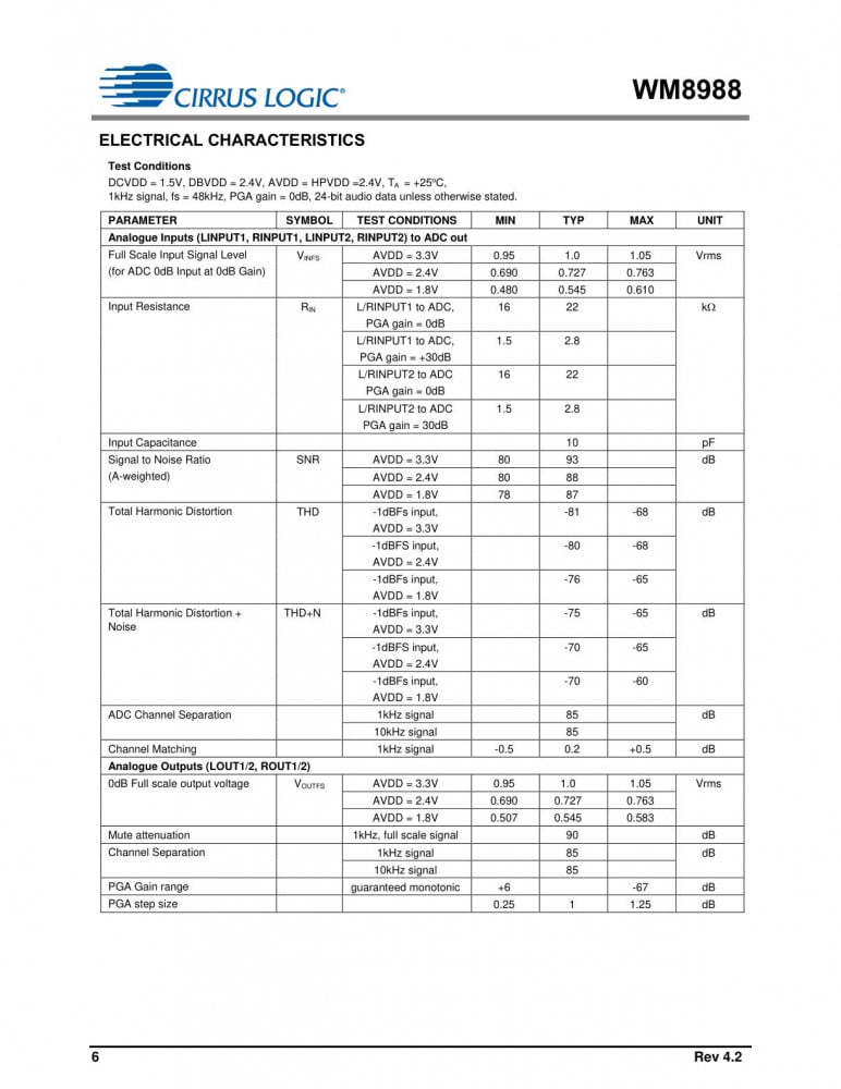 WM8988 datasheet page 6