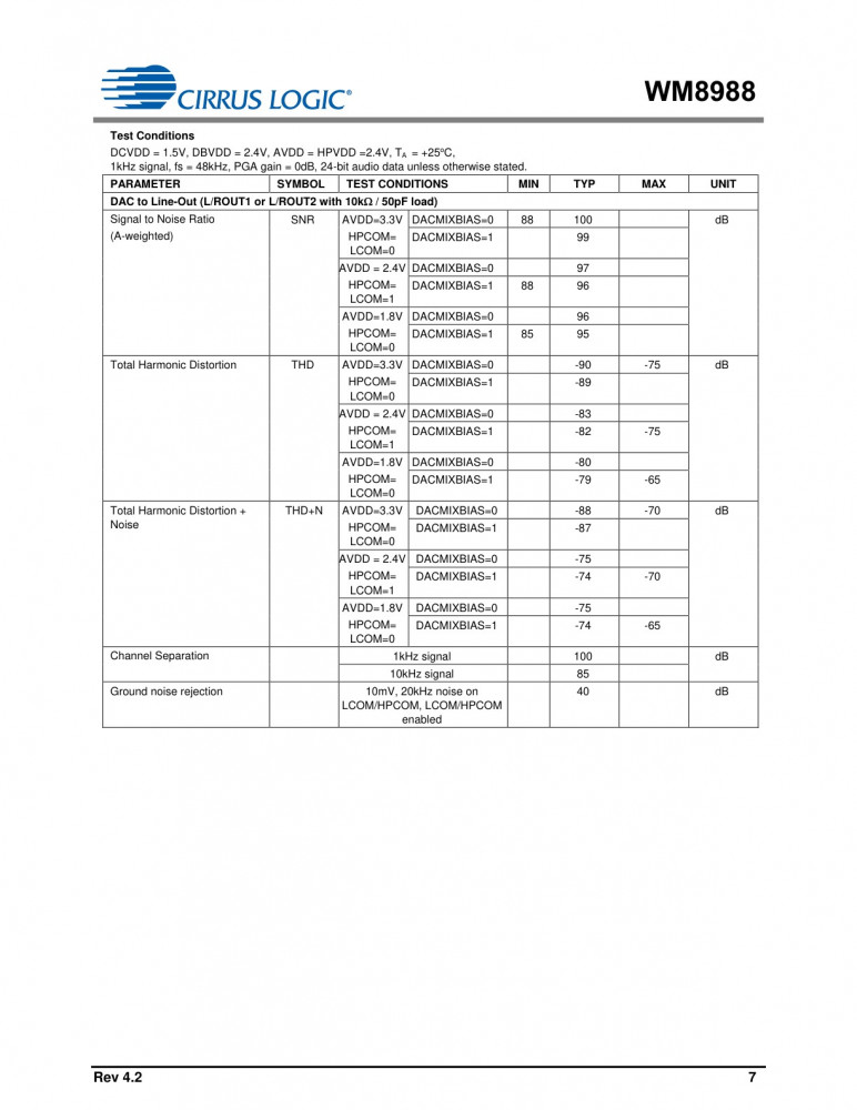 WM8988 datasheet page 7