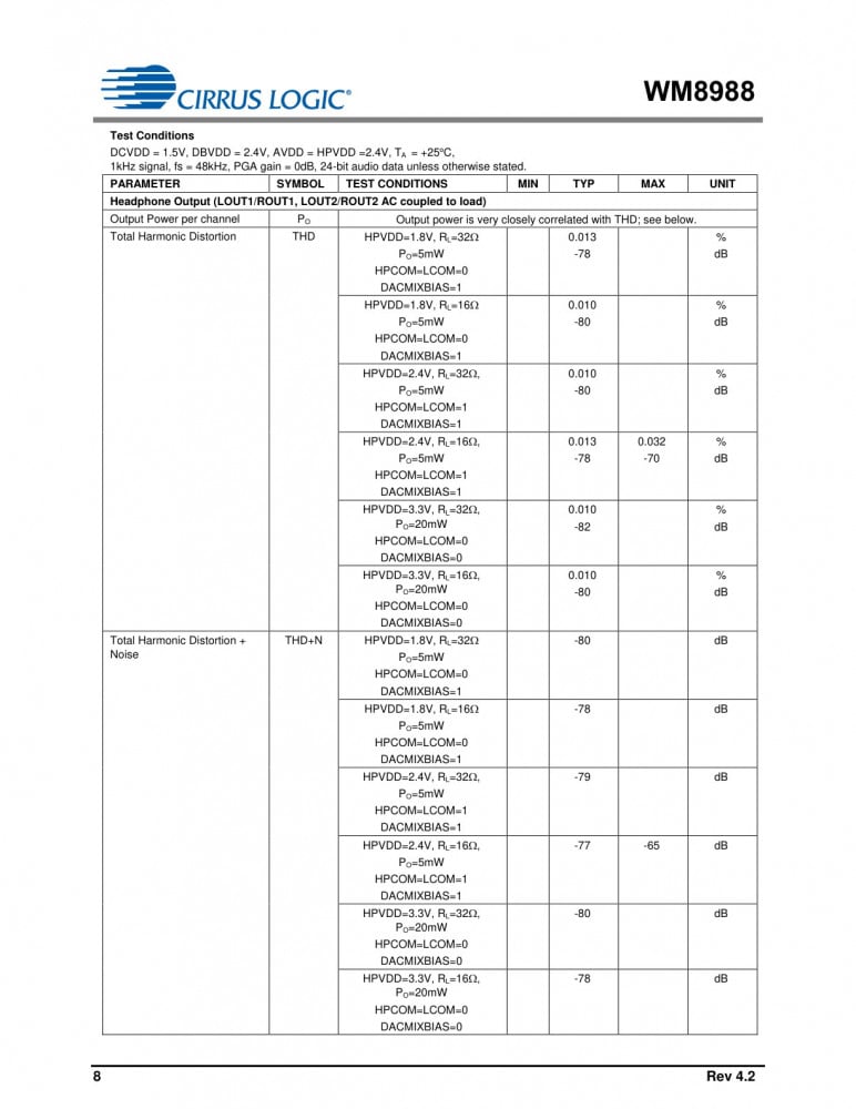 WM8988 datasheet page 8