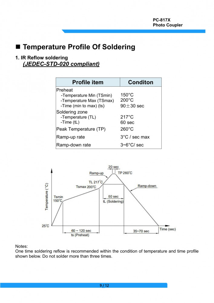 PC-817S1-CTP1-F datasheet page 9