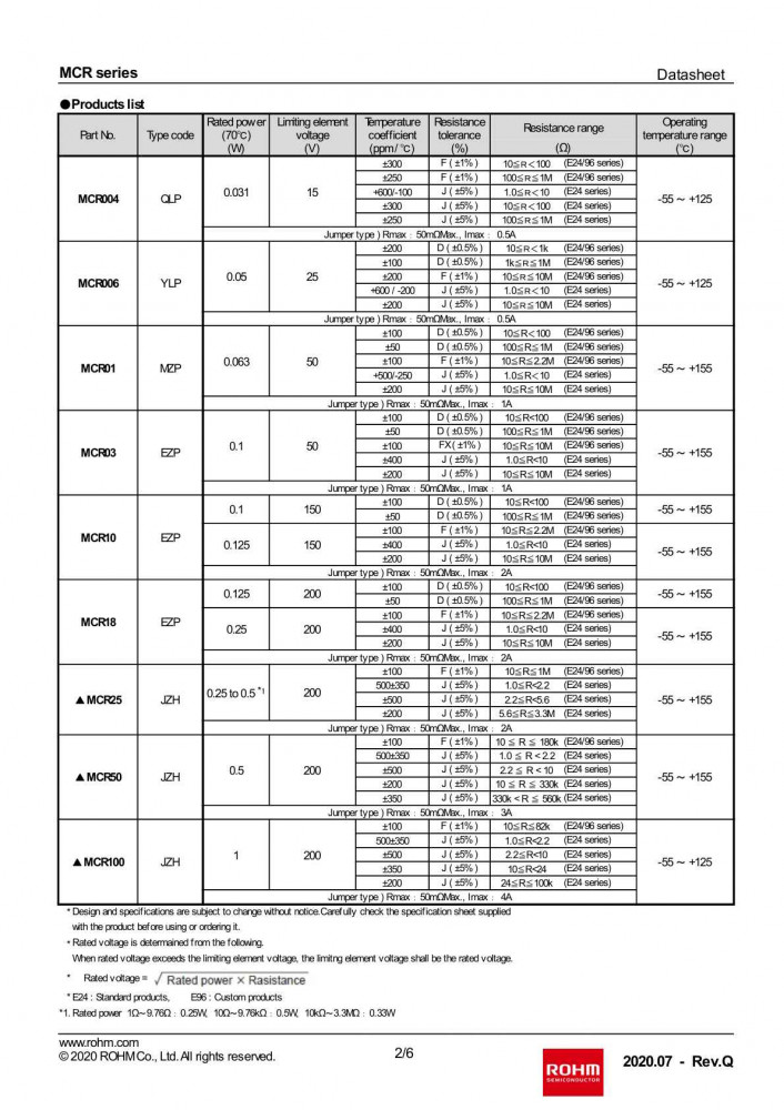 ROHM MCR18 resistor documentation page 2