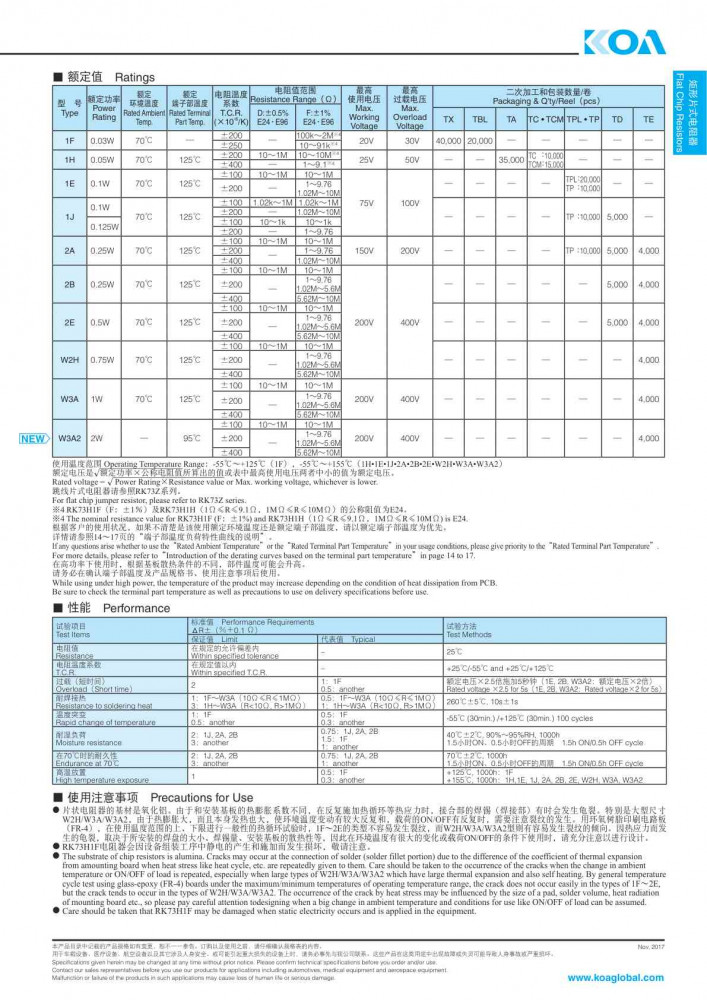 KOA RK73HI precision chip resistor datasheet page 2
