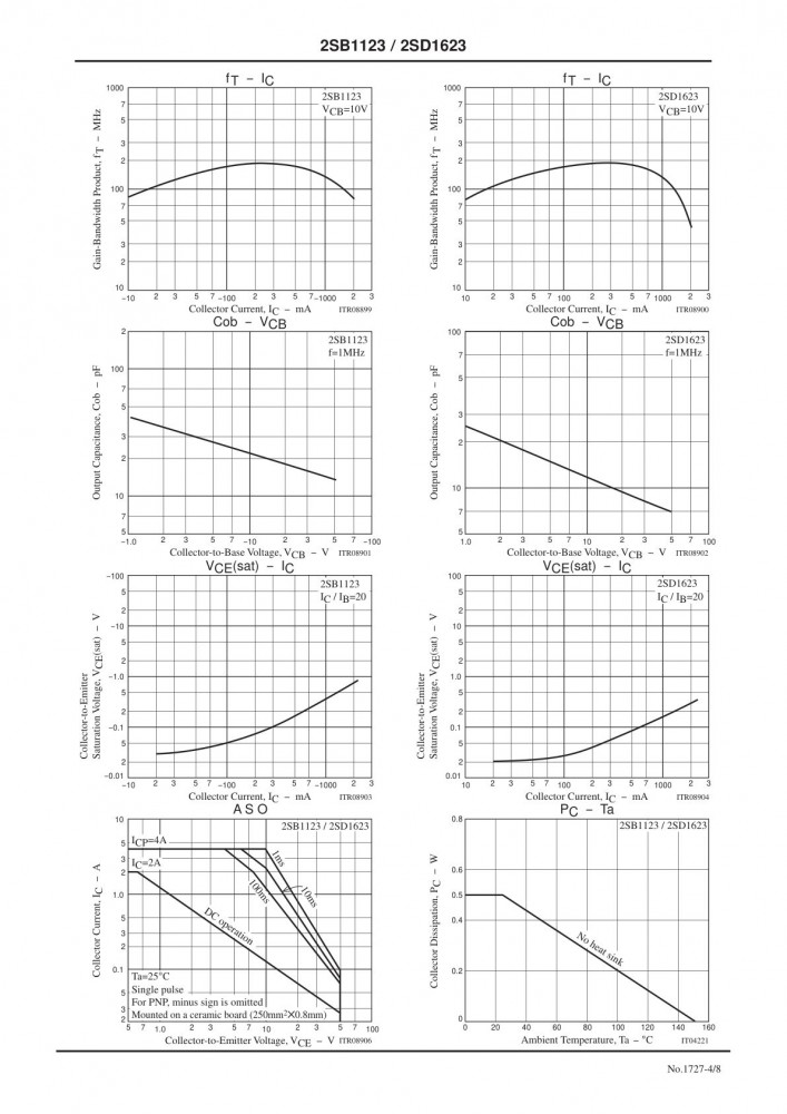 2SD1623T-TD-E datasheet page 4