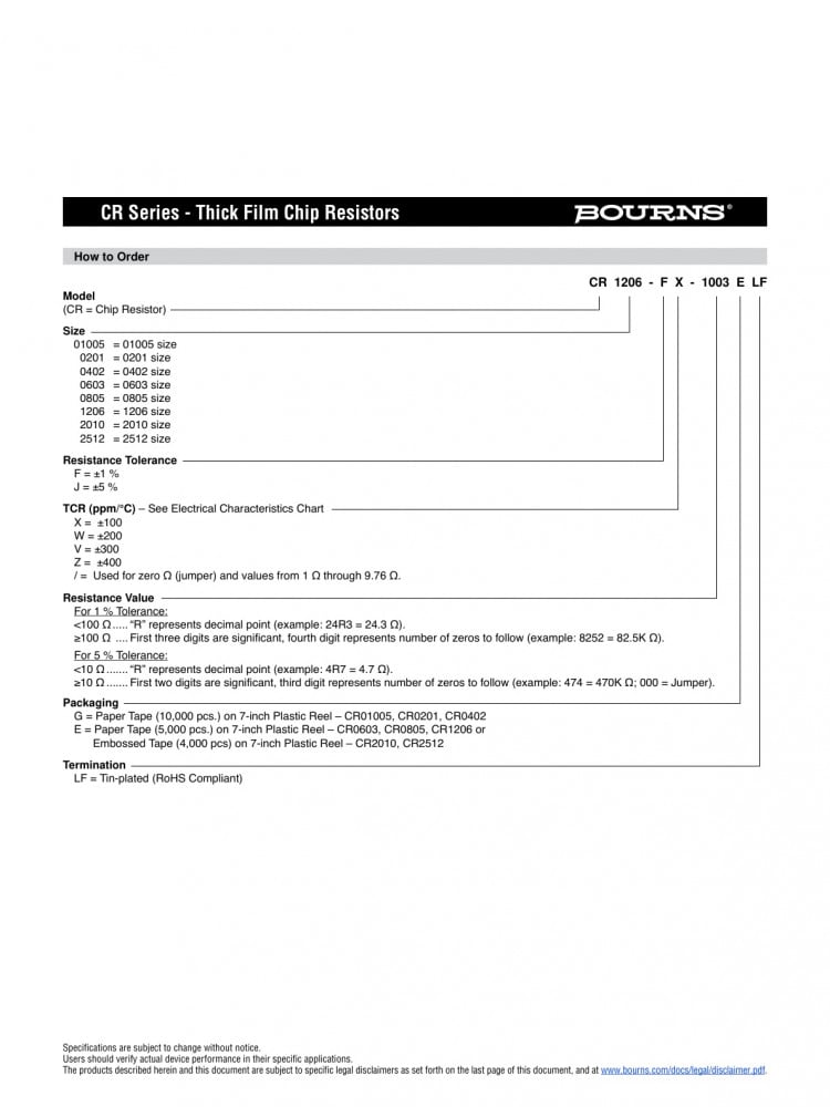 BOURNS CR series datasheet page 5