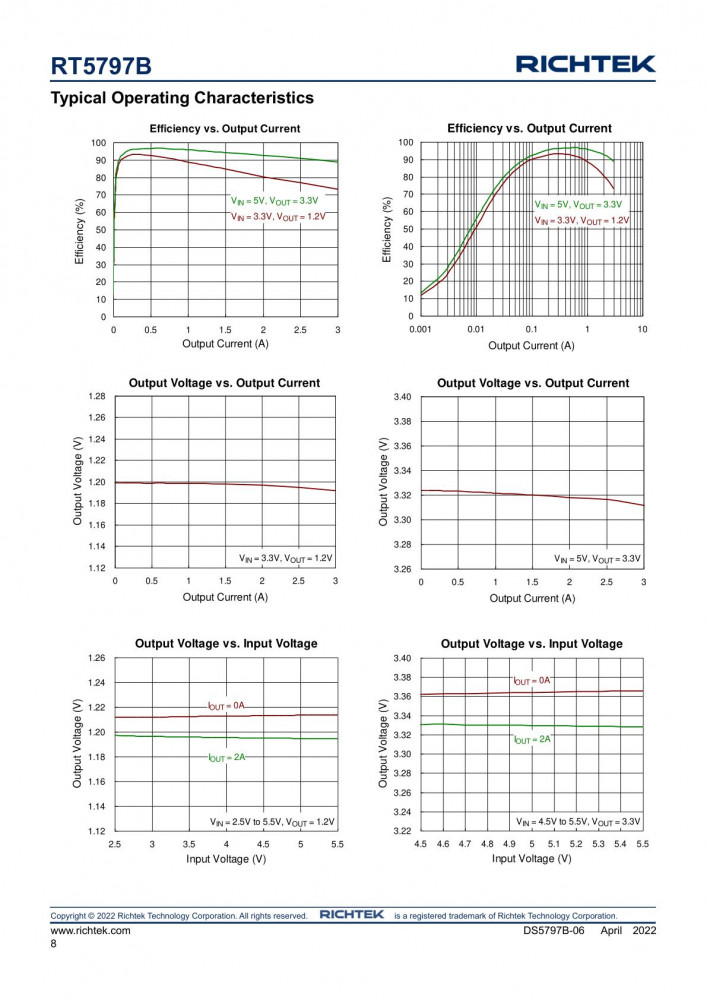 RT5797B technical document page 8