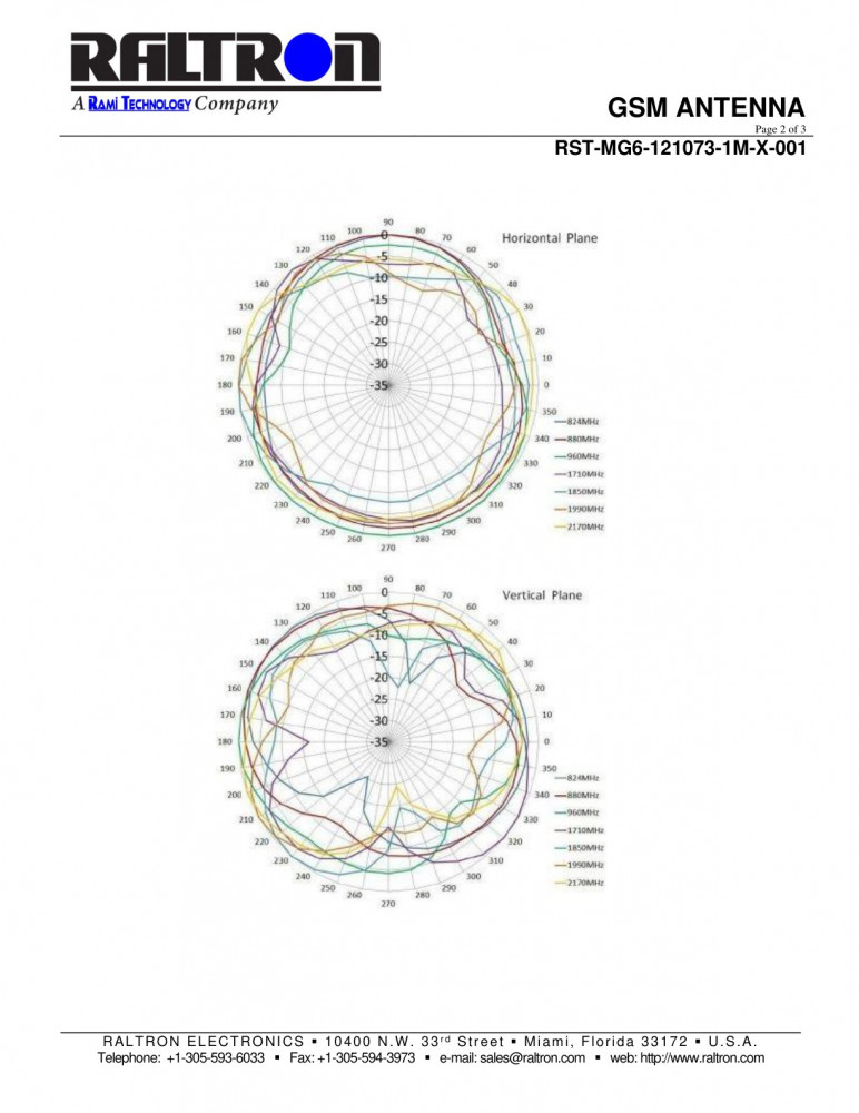 RST-MG6-121073-1M-X-001 dimensions page