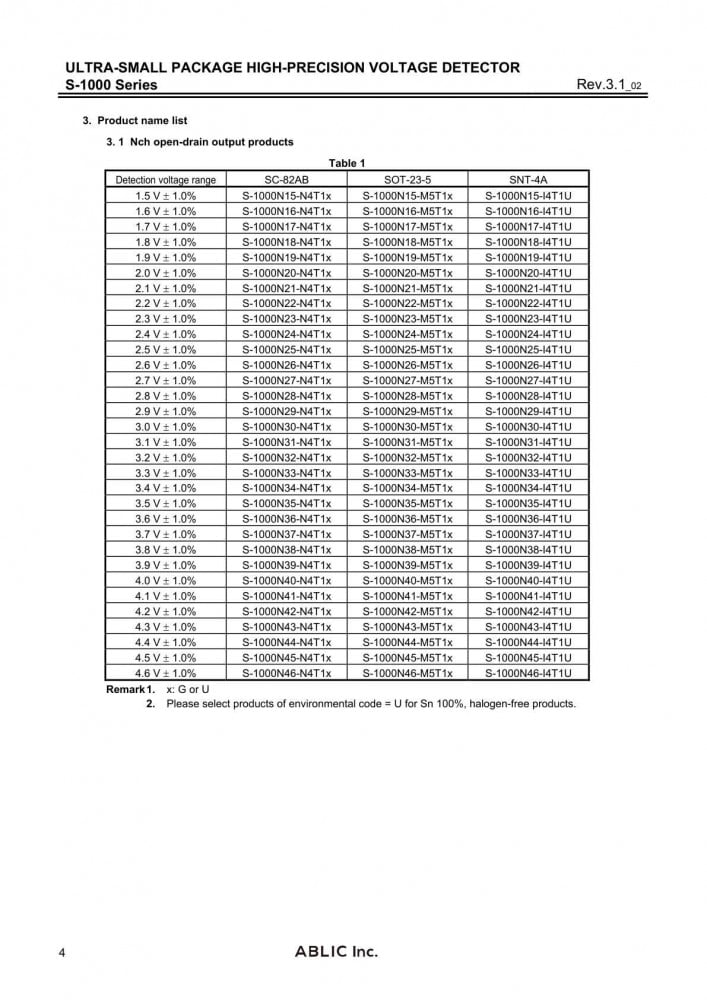 ABLIC S-1000 series datasheet page 4
