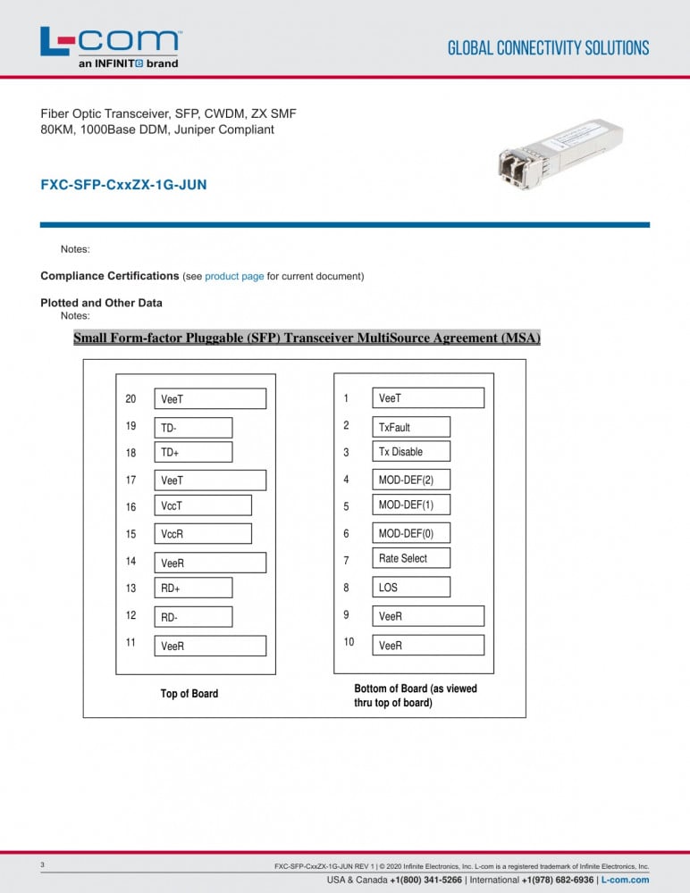 FXC-SFP-C51ZX-1G-JUN datasheet page 3