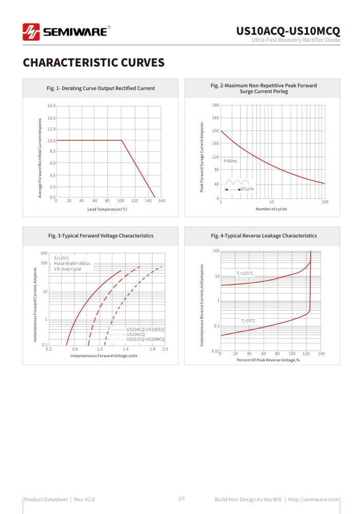 US10ACQ datasheet page 2