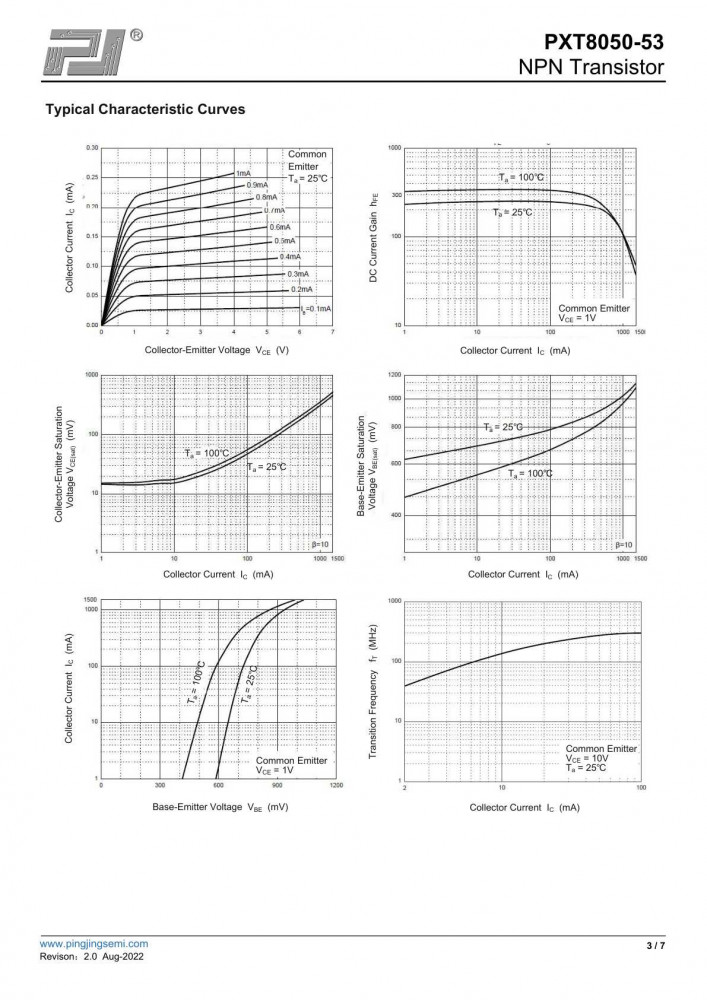 PXT8050-53 datasheet page 3