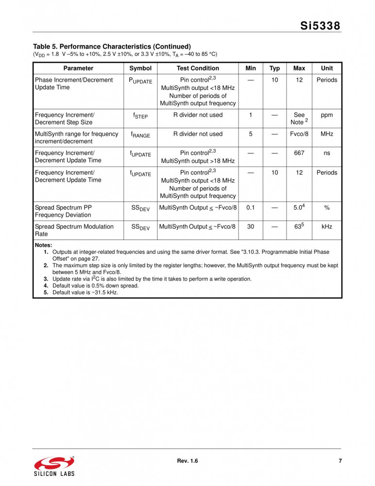 SI5338 datasheet page 7