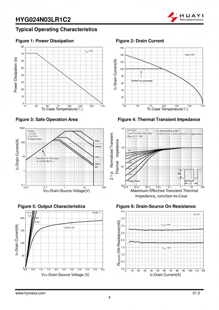 HYG024N03LR1C2 datasheet page 4