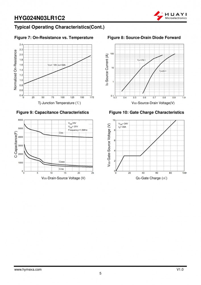 HYG024N03LR1C2 datasheet page 5