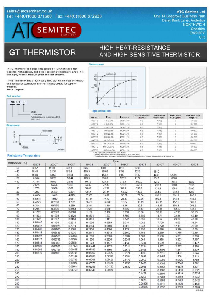 GT thermistor technical documentation page