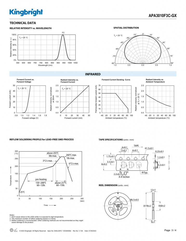 APA3010F3C-GX datasheet page 3