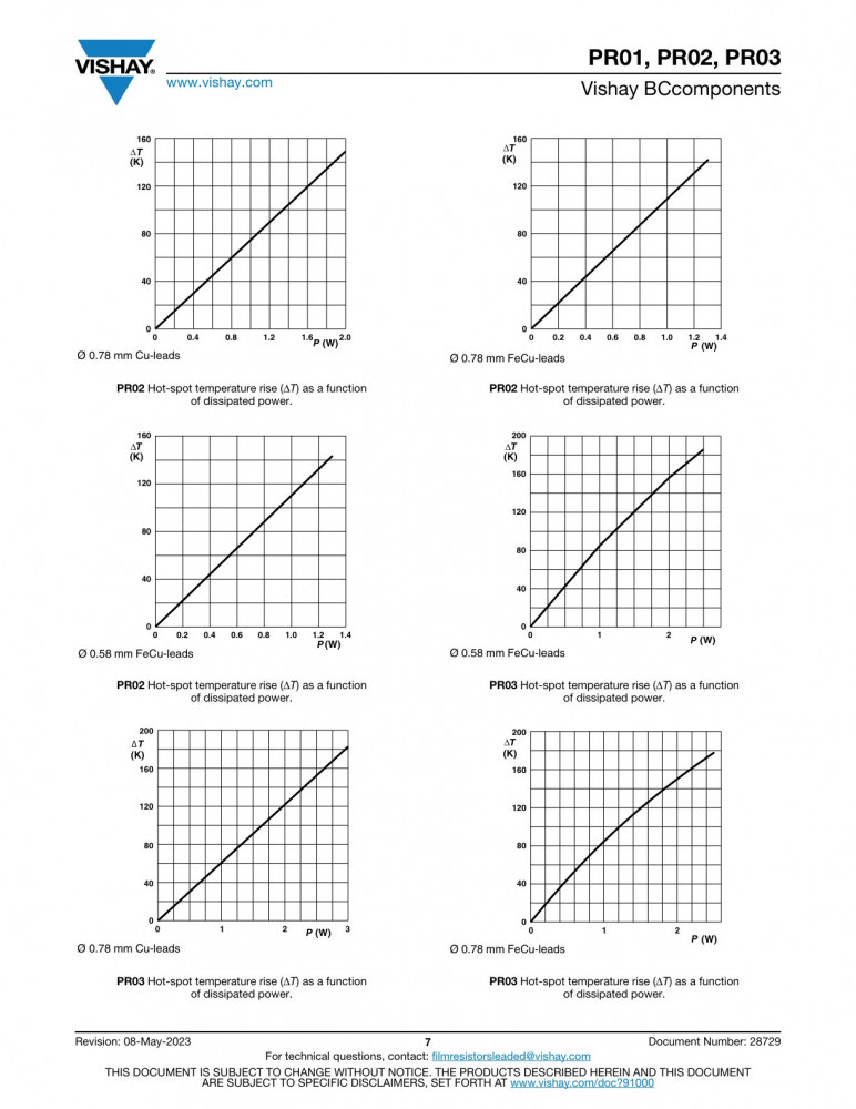 Vishay PR02 datasheet page 7