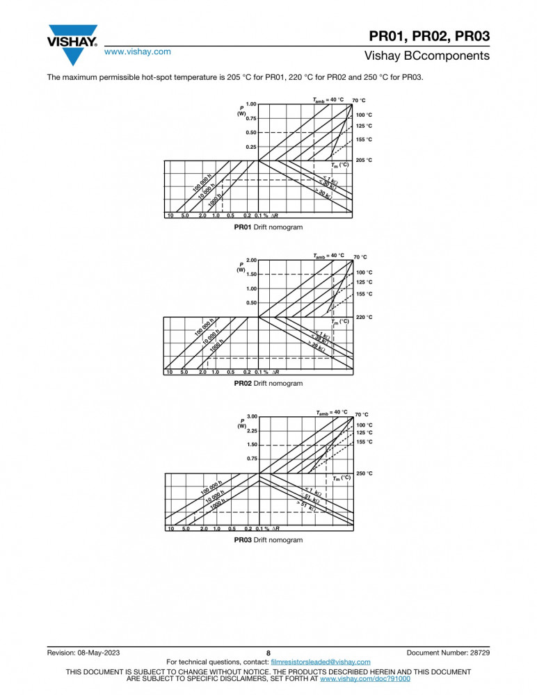 Vishay PR02 datasheet page 8