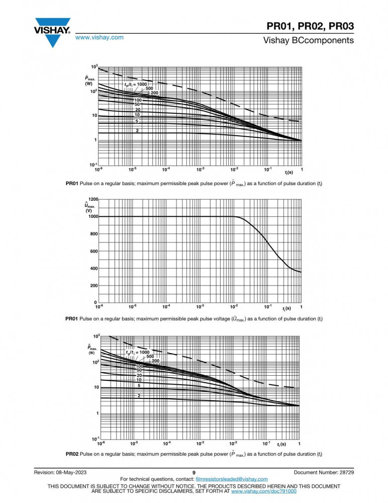 Vishay PR02 datasheet page 9