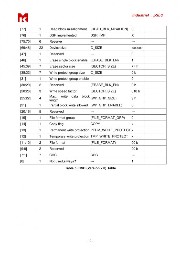 MK MicroSD datasheet page 9