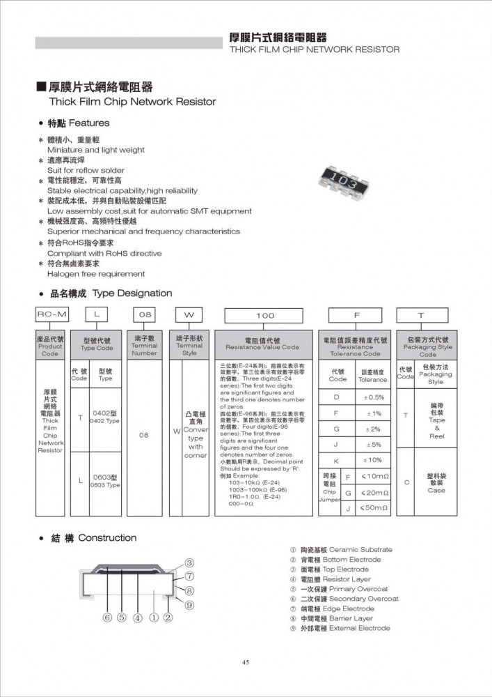 FH datasheet page 1