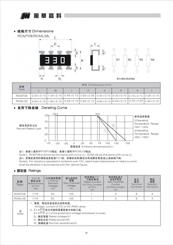 FH datasheet page 2