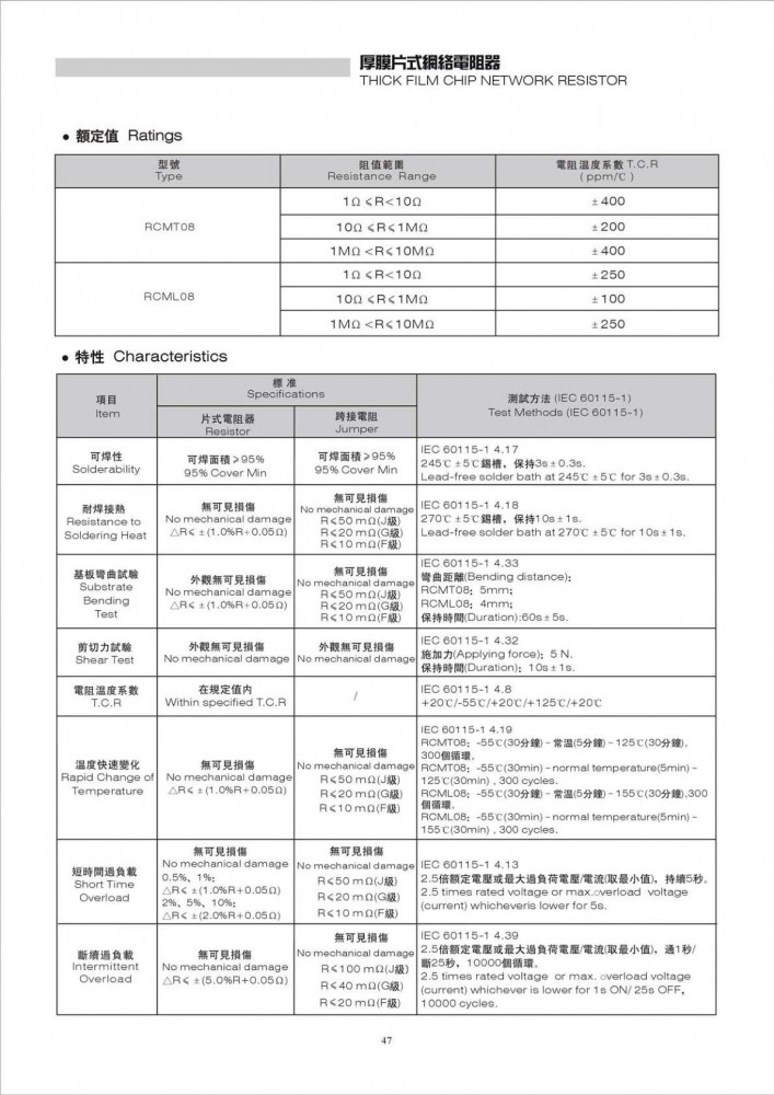 FH datasheet page 3