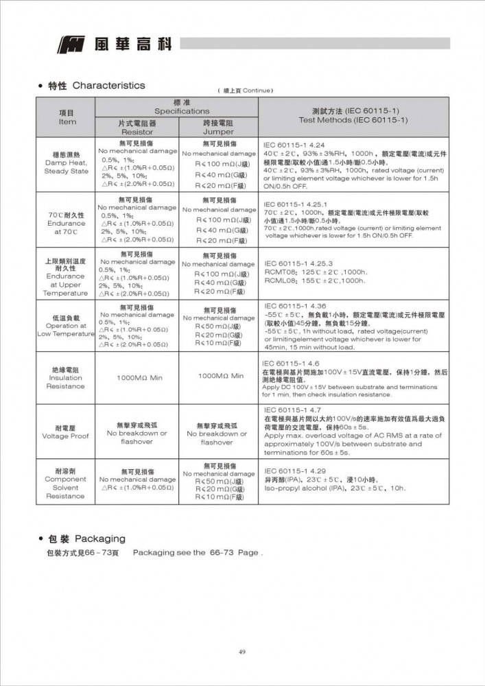 FH datasheet page 4