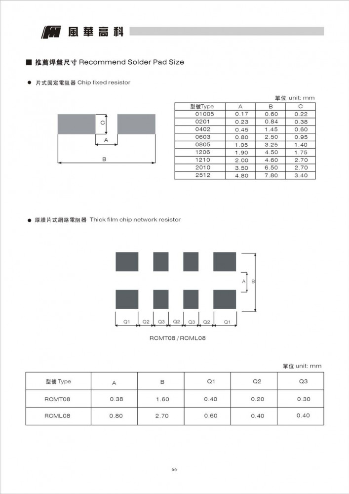 FH datasheet page 5